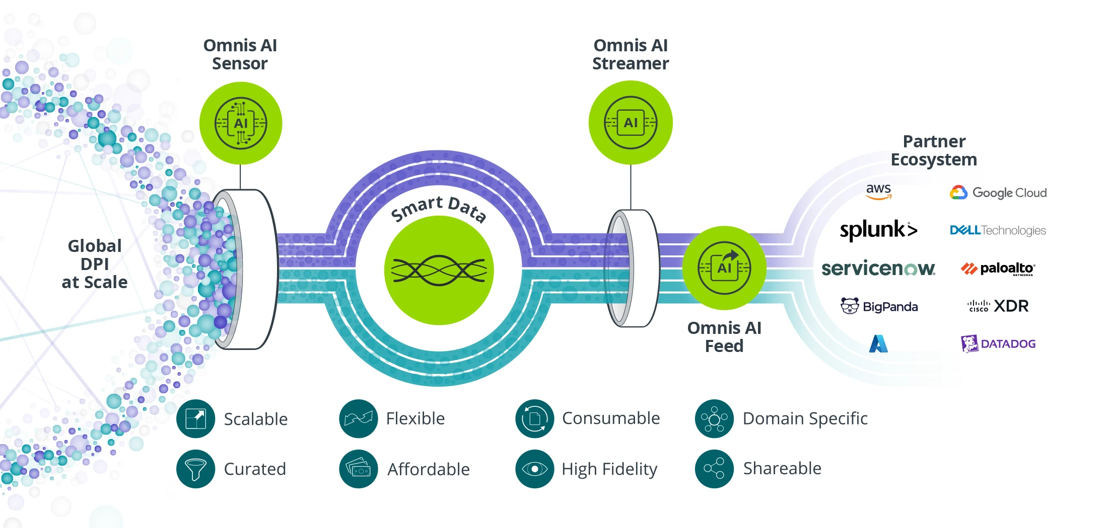 AI Data Curation - Omnis AI Insights Solution | NETSCOUT